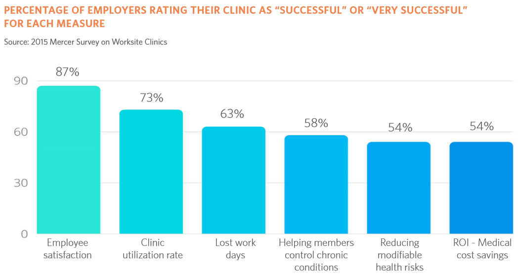 Corporate Medical & Wellness Care | Onsite & Mobile Solutions